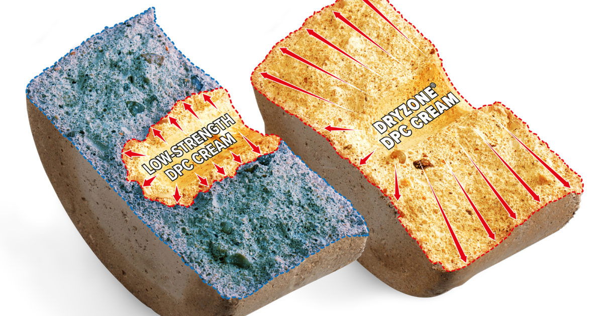 Anatomy of a DPC Cream - What makes Dryzone superior? - Safeguard ...